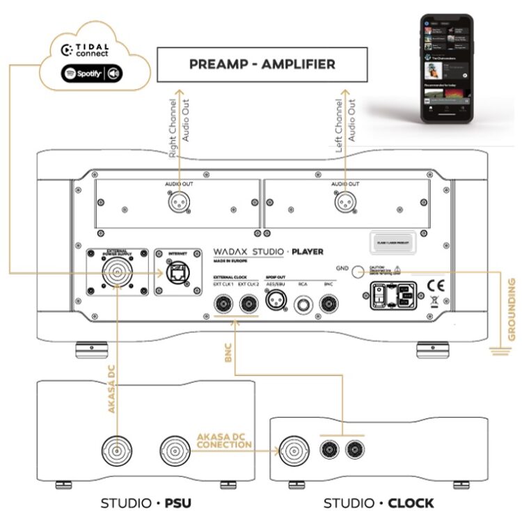 WADAX Studio · Player : un "monstre" sans limites Audiophile Fr